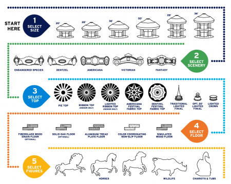 Chance Rides – Build Your Carousel - CHANCE RIDES